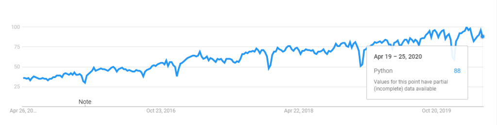 Top 10 Programming Languages | HUD