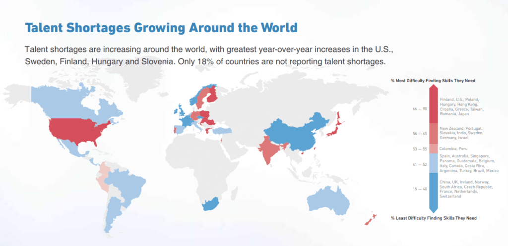 Engineer Shortage: Software Outsourcing May Help | HUD